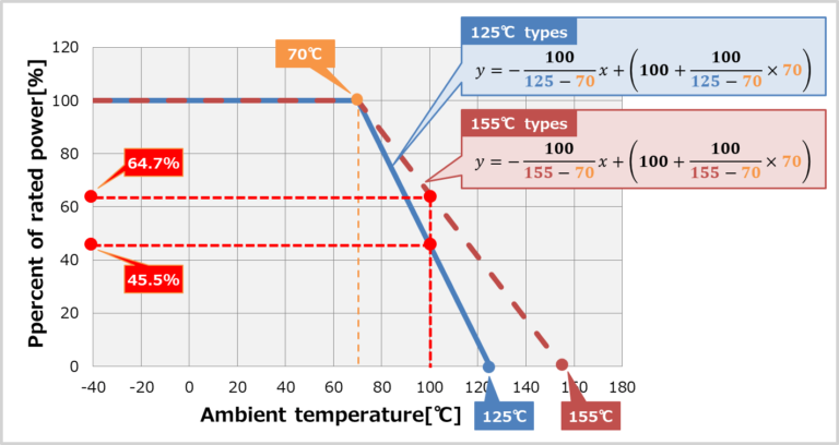 Resistor Power Derating Curve - Electrical Information