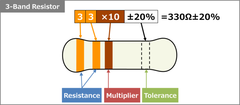 Resistor Color Code Chart (4-Band, 5-Band) - Electrical Information