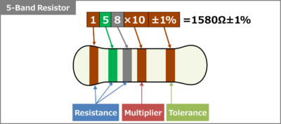 Resistor Color Code Chart (4-Band, 5-Band) - Electrical Information