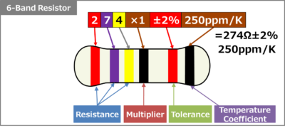 Resistor Color Code Chart (4-Band, 5-Band) - Electrical Information