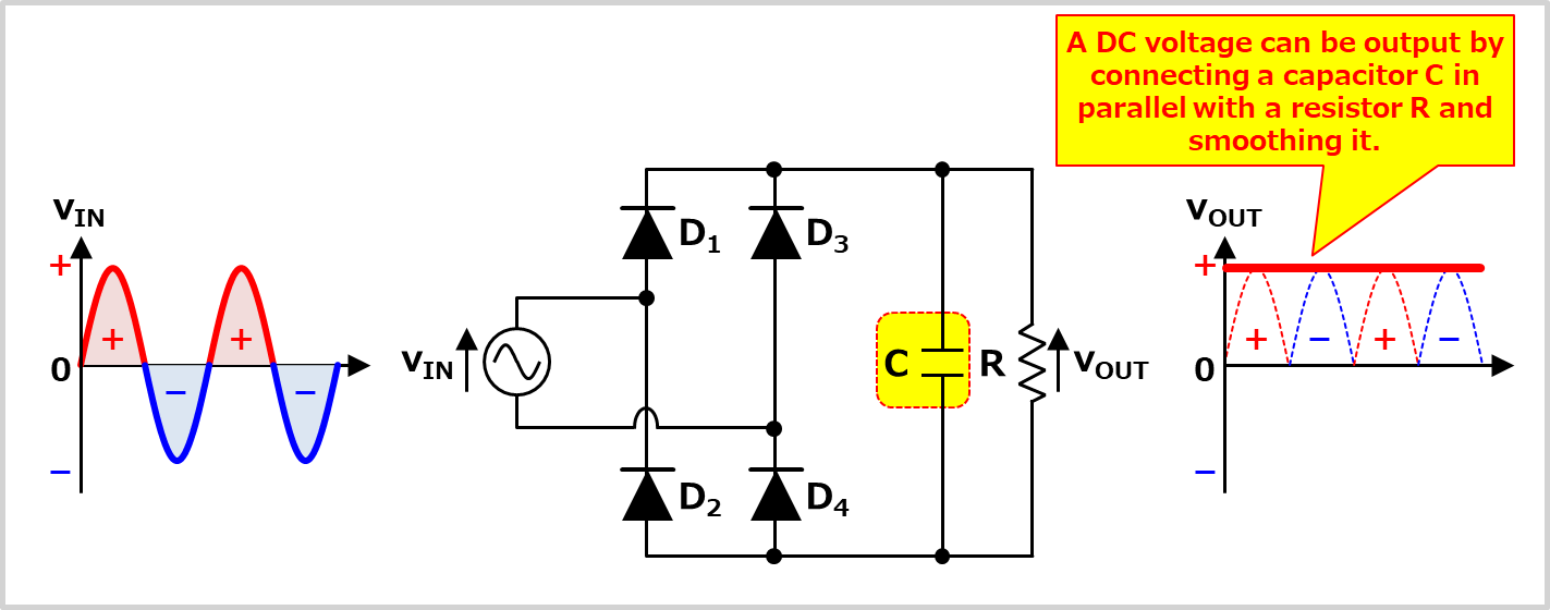 What is a Diode Bridge? (Symbol, Working) - Electrical Information