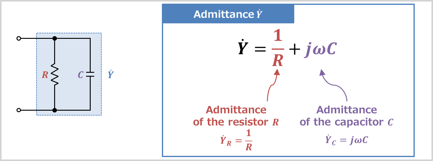 RC Parallel Circuit (Admittance, Phasor Diagram) - Electrical Information