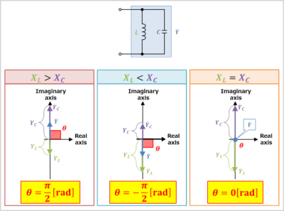 LC Parallel Circuit (Admittance, Phasor Diagram) - Electrical Information