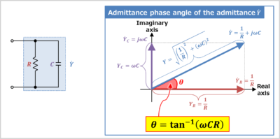 RC Parallel Circuit (Admittance, Phasor Diagram) - Electrical Information