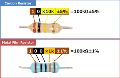 Resistor Color Code Chart (4-Band, 5-Band) - Electrical Information