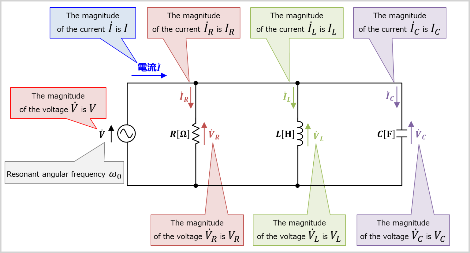 Q Factor of RLC Parallel Resonant Circuit - Electrical Information