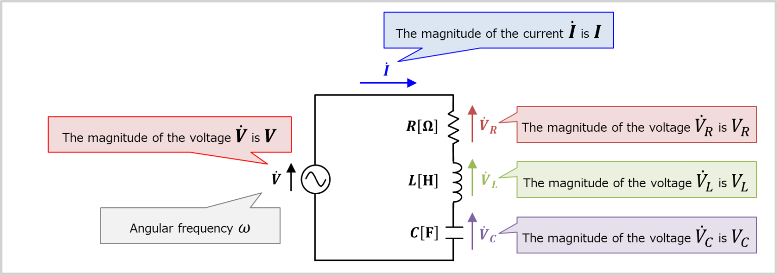 Q Factor of RLC Series Resonant Circuit - Electrical Information
