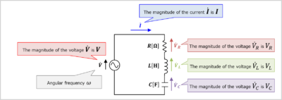 Q Factor of RLC Series Resonant Circuit - Electrical Information
