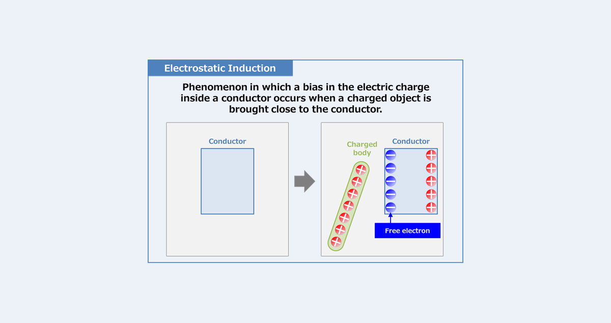 Electrostatic Induction (Explanation, Principle) - Electrical Information Electrostatic Induction (Explanation, Principle) - Electrical Information