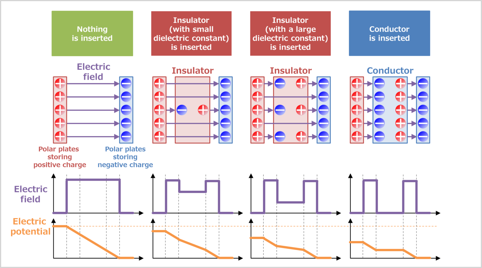 Difference Between Induction And Polarization Electrical Information