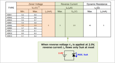 [Zener Diode] What is Reverse Current (Leakage Current)? - Electrical Information