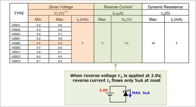 [Zener Diode] What is Reverse Current (Leakage Current)? - Electrical ...
