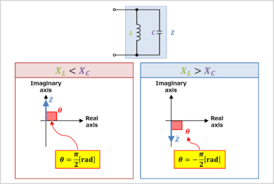 LC Parallel Circuit (Impedance, Phasor Diagram) - Electrical Information