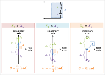LC Series Circuit (Impedance, Phasor Diagram) - Electrical Information