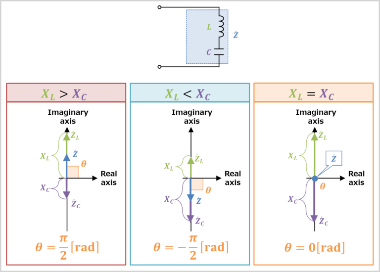 LC Series Circuit (Impedance, Phasor Diagram) - Electrical Information