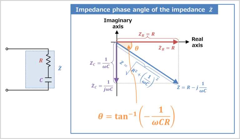 RC Series Circuit (Impedance, Phasor Diagram) – PCB HERO