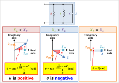 RLC Parallel Circuit (Impedance, Phasor Diagram) - Electrical Information