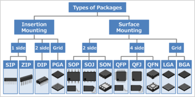Types of IC Packages - Electrical Information