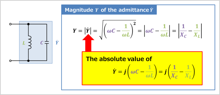 LC Parallel Circuit (Admittance, Phasor Diagram) - Electrical Information