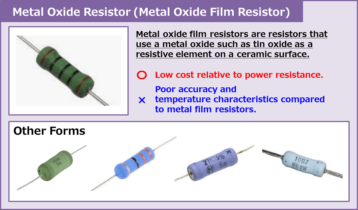 Types of Resistors - Electrical Information