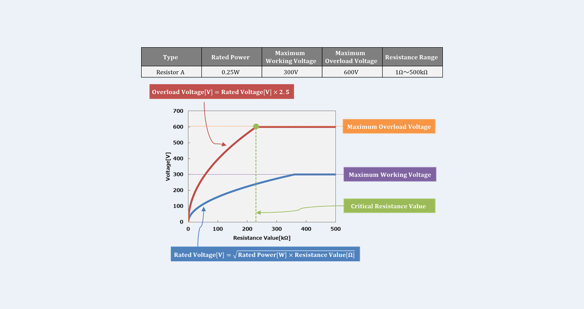 Overload Voltage and Maximum Overload Voltage of Resistor - Electrical ... Overload Voltage and Maximum Overload Voltage of Resistor - Electrical ...