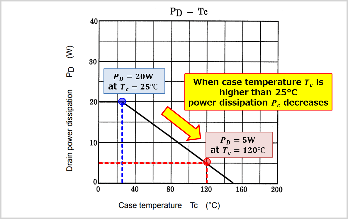 [MOSFET] What is Power Dissipation PD? - Electrical Information