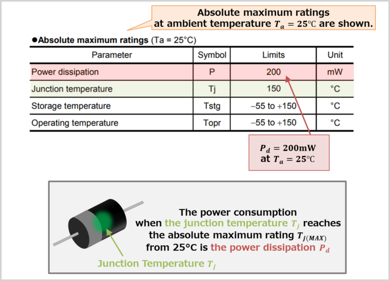 [Zener Diode] What is Power Dissipation Pd? - Electrical Information