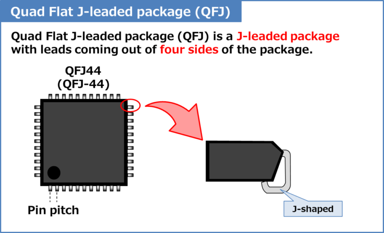 What is Quad Flat J-leaded package (QFJ)? - Electrical Information