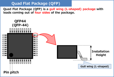 Types of IC Packages - Electrical Information