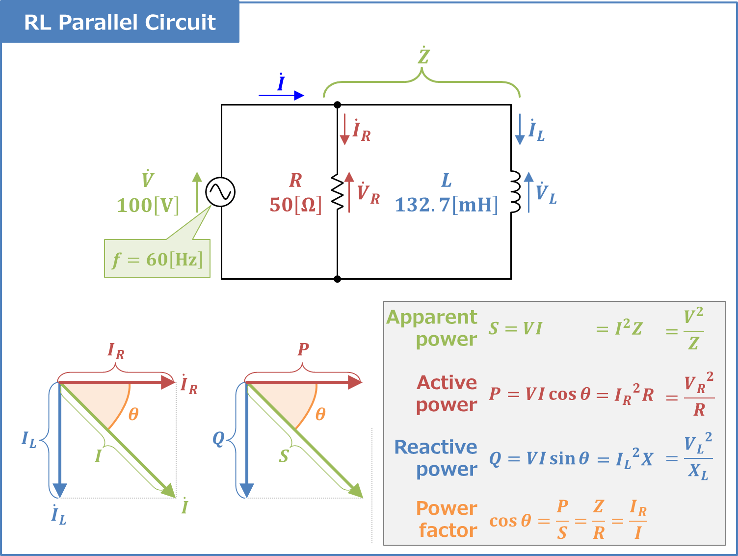 RL Parallel Circuit Power Factor Active And Reactive Power