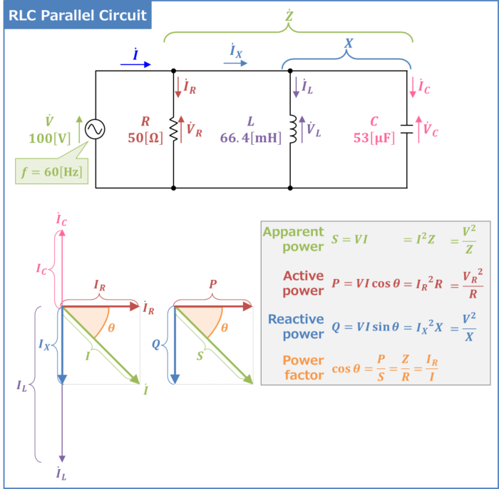 RLC Parallel Circuit Power Factor Active And Reactive Power RLC Parallel Circuit Power Factor Active And Reactive Power