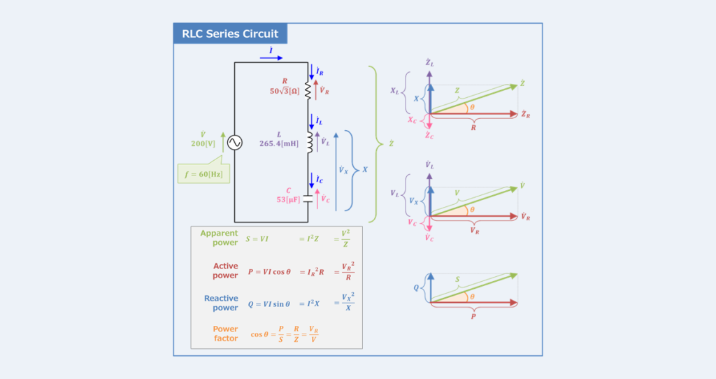 RLC Series Circuit Power Factor Active And Reactive Power