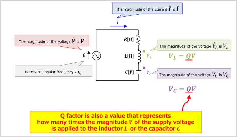 Q Factor of RLC Series Resonant Circuit - Electrical Information