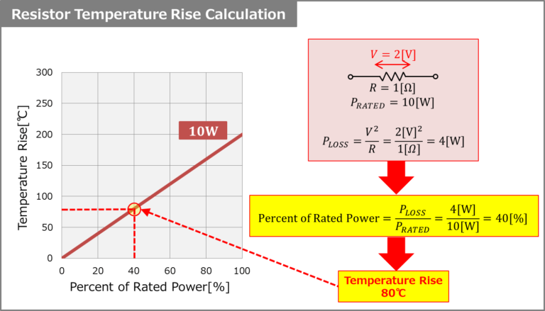Resistor Temperature Rise Calculation - Electrical Information
