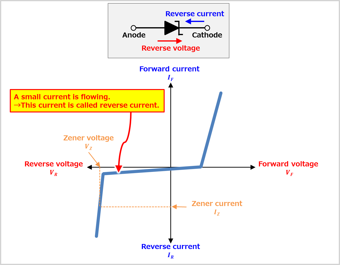 [Zener Diode] What is Reverse Current (Leakage Current)? - Electrical ...