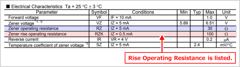 [Zener Diode] What is Resistance Rz (Impedance Zz)? - Electrical ...