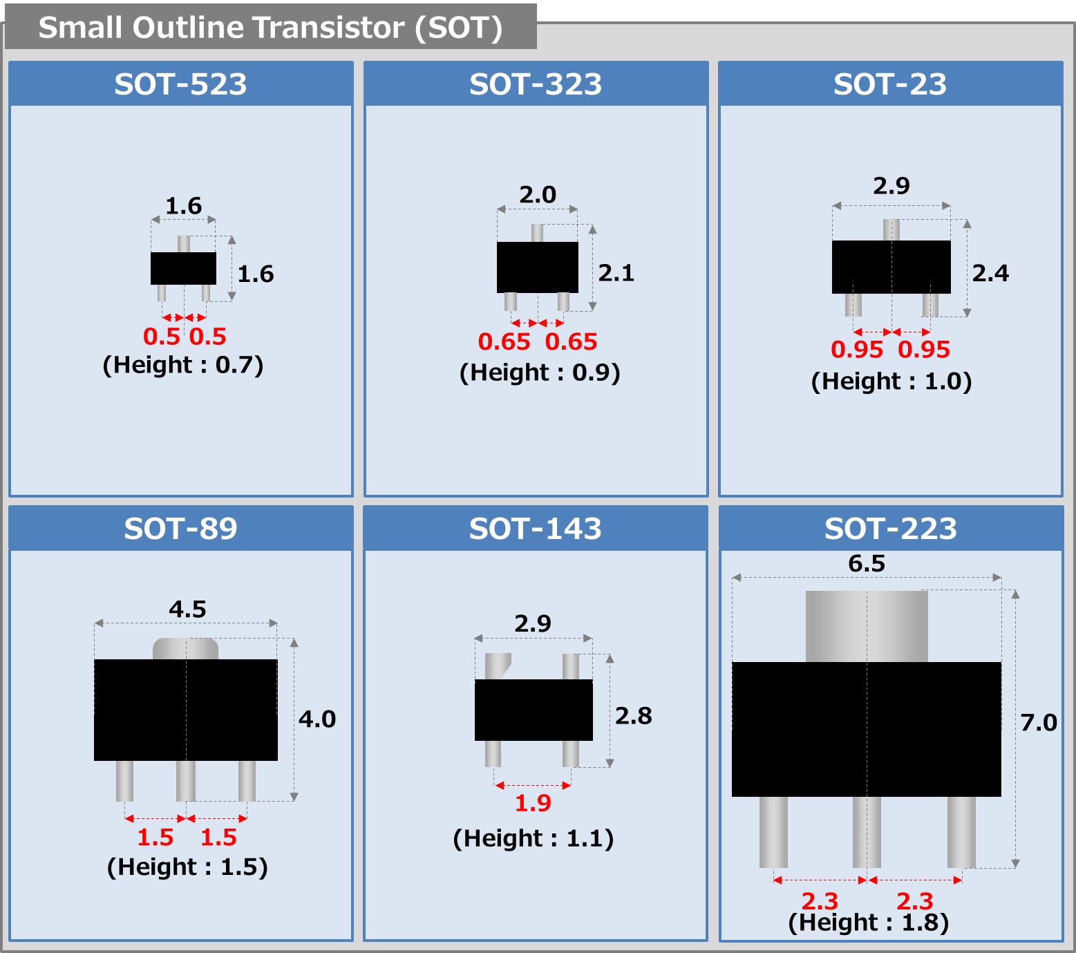What is Small Outline Transistor (SOT)? - Electrical Information
