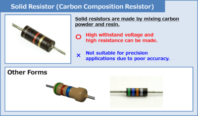 Types of Resistors - Electrical Information
