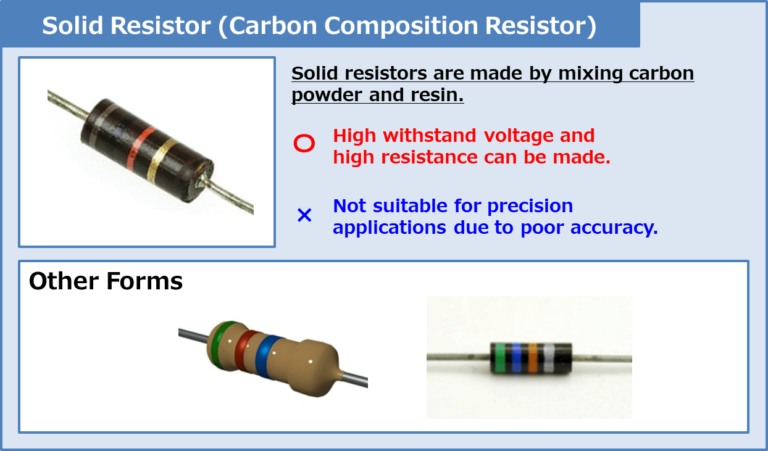 Types of Resistors - Electrical Information