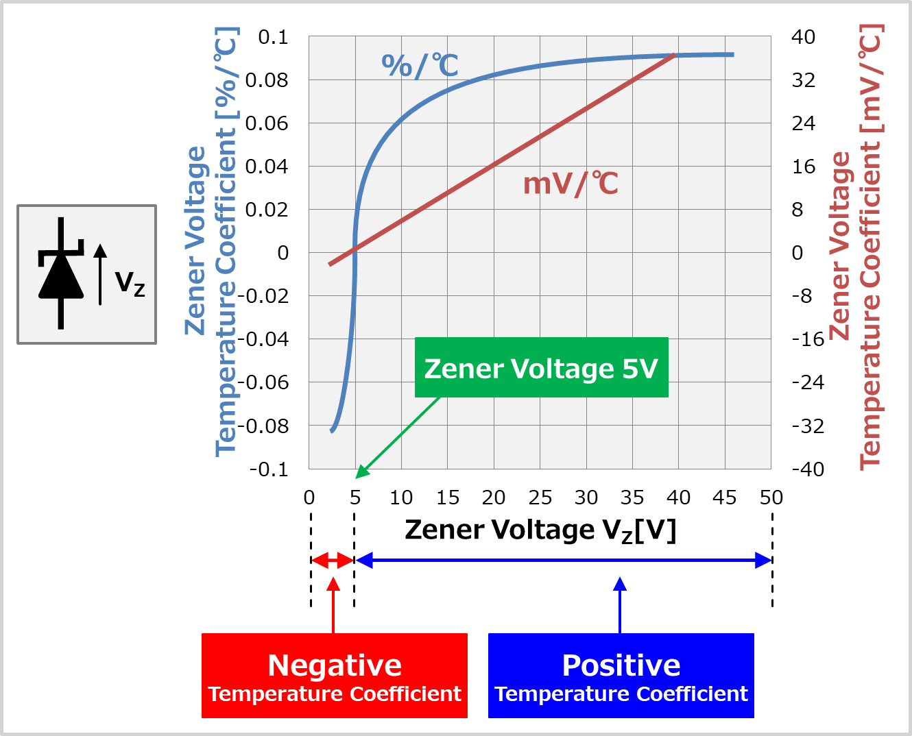 What is a Zener Voltage? (Definition, Characteristics) - Electrical ...