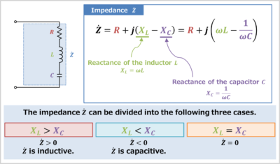 RLC Series Circuit (Impedance, Phasor Diagram) - Electrical Information