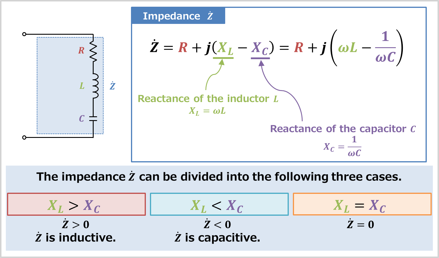 RLC Series Circuit (Impedance, Phasor Diagram) - Electrical Information