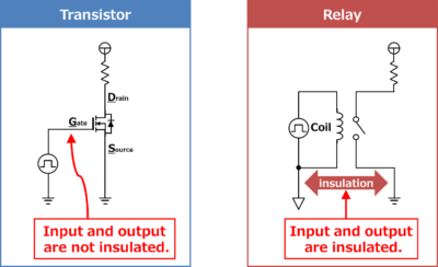 Difference Between Transistor (MOSFET) and Relay - Electrical Information
