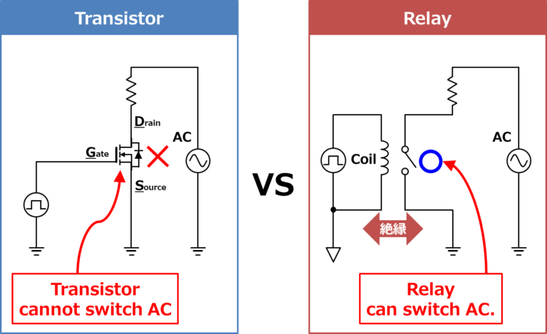 Difference Between Transistor (MOSFET) and Relay - Electrical Information