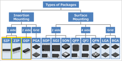 Types of IC Packages - Electrical Information