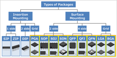 Types of IC Packages - Electrical Information