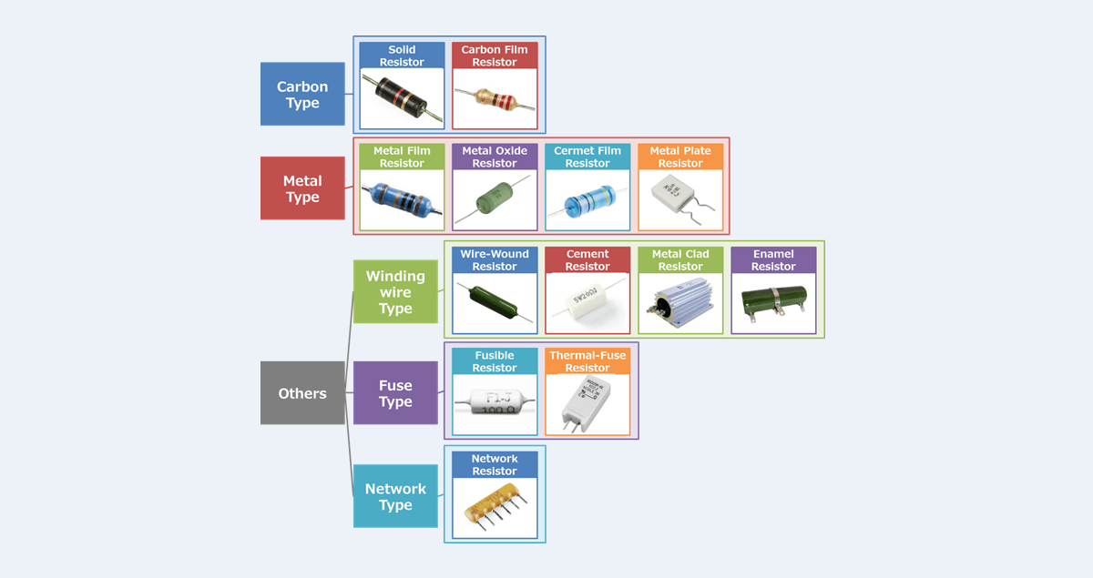 Types of Resistors - Electrical Information