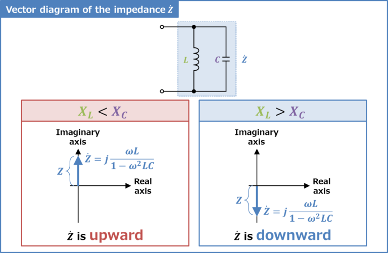 LC Parallel Circuit (Impedance, Phasor Diagram) - Electrical Information LC Parallel Circuit (Impedance, Phasor Diagram) - Electrical Information