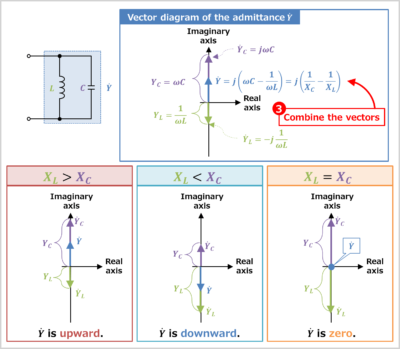 LC Parallel Circuit (Admittance, Phasor Diagram) - Electrical Information