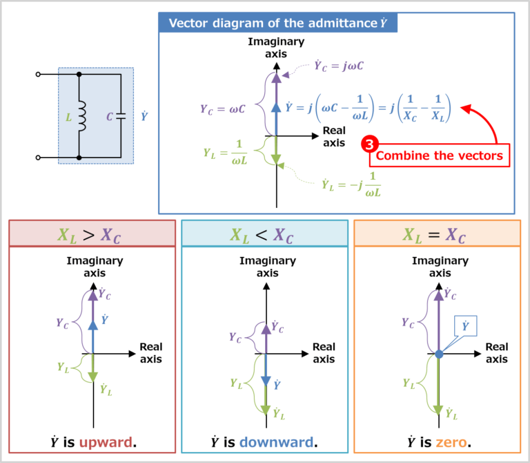LC Parallel Circuit (Admittance, Phasor Diagram) - Electrical Information